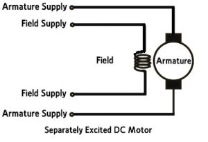 How To Test Golf Cart Motors: A Guide on Methods and Steps – Golf Cart Tips
