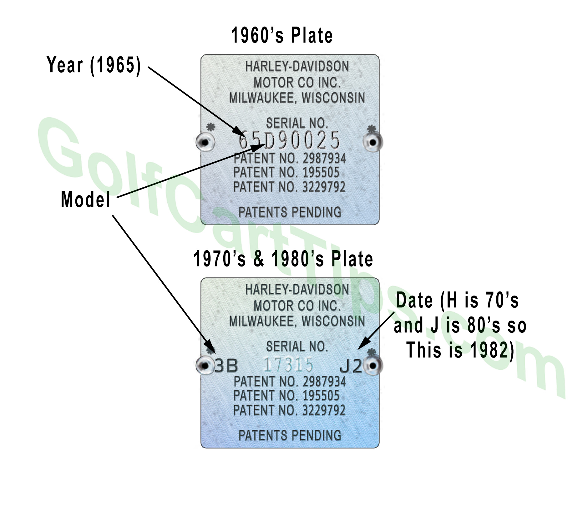 What Year Is My Harley Davidson Golf Cart? A Comprehensive Guide